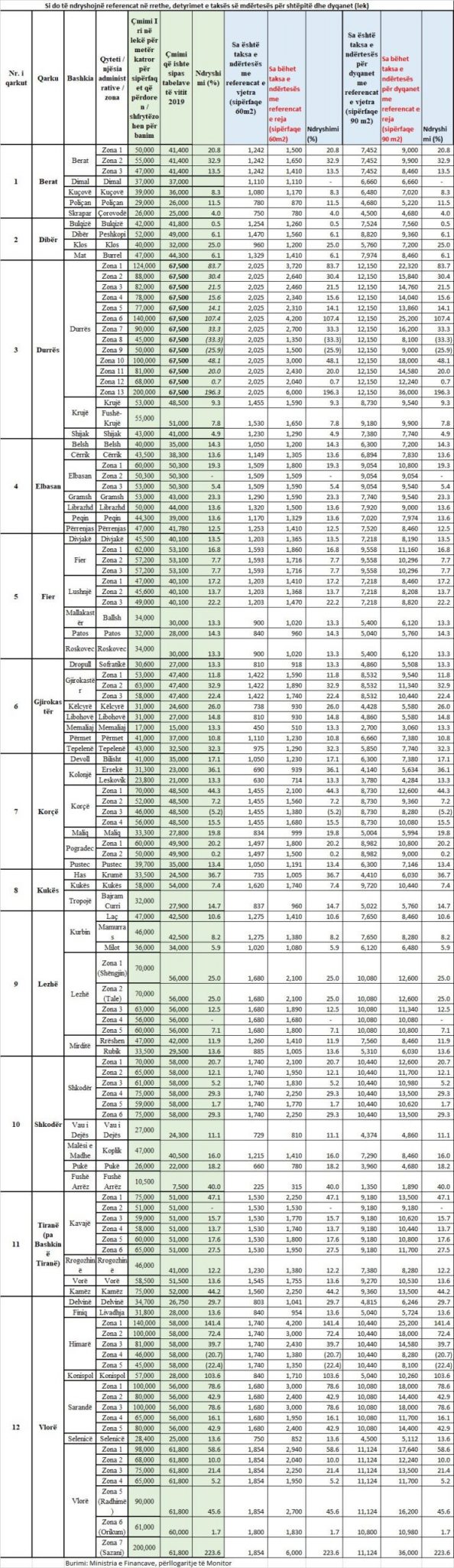 Çmimet e reja të referencës: çfarë ndryshon nga 1 janari 2026 - DES ...